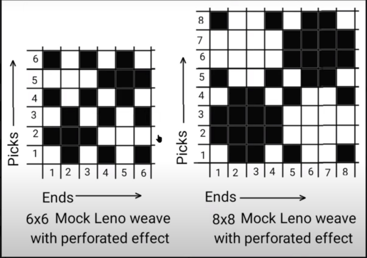 ป้ายทอผ้าและการทำลวดลายบนผ้า 20 แบบ